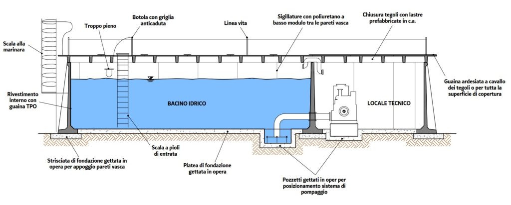 Vasche antincendio prefabbricate - Truzzi