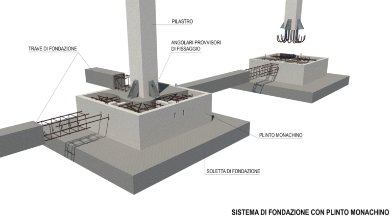 Fondazioni prefabbricate in calcestruzzo armato. Scopri Monachino